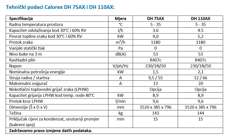 Odvlaživač zraka Calorex DH75/DH110 – EMA d.o.o.
