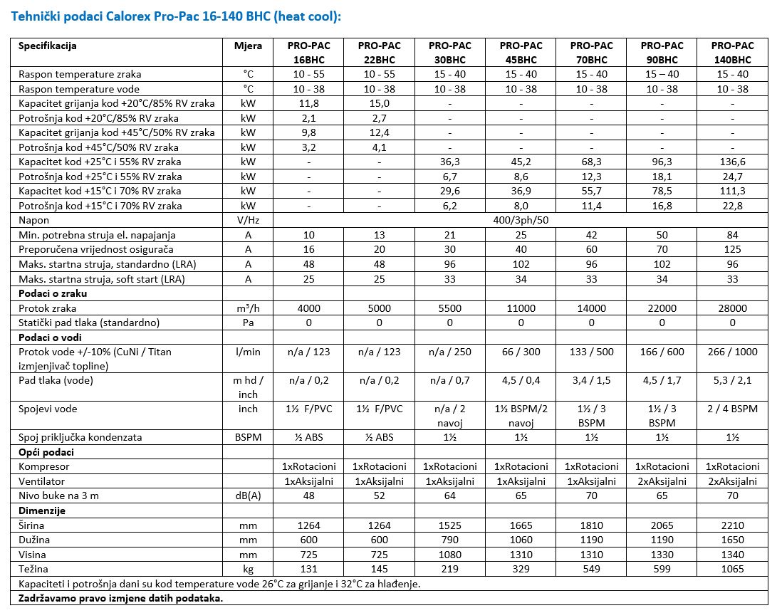 Toplinske pumpe Calorex Pro-Pac 16-140 heat cool – EMA d.o.o.
