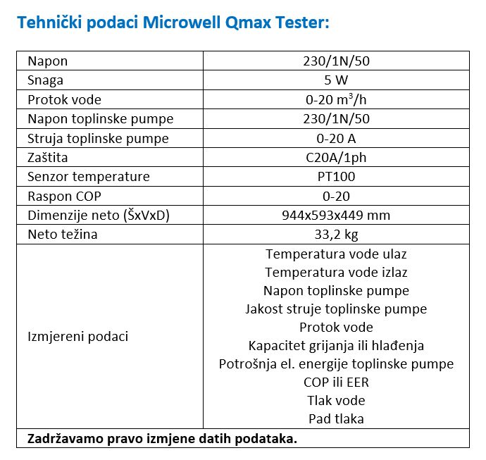 Qmax Tester – EMA d.o.o.