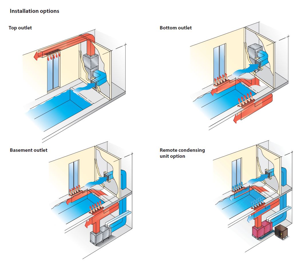 Bazenska klima komora Calorex Variheat 3 – EMA d.o.o.